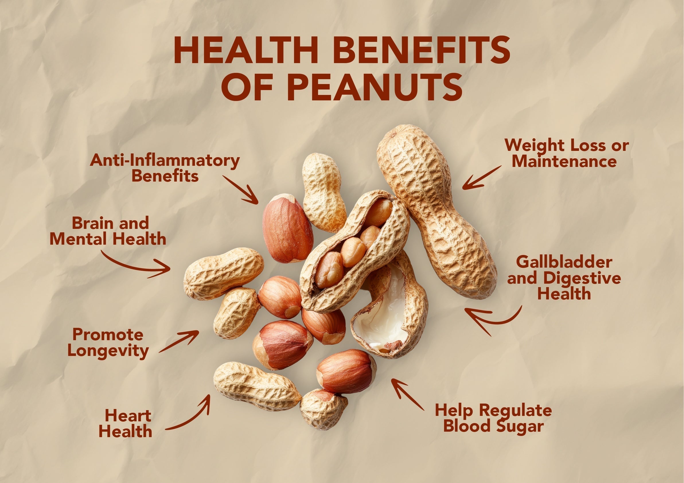 The Nutritional Value of Peanuts: Facts, Health Benefits & Side Effect ...